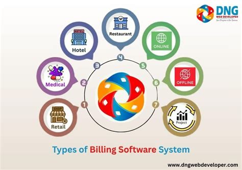 What Is Billing Software Things You Need To Know