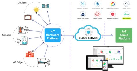 blynk cloud pengertian dan tutorial menggunakannya botduino jasa