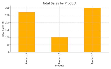 Design Excel Budgets Invoices Or Dashboards By Lady Nazurah Fiverr