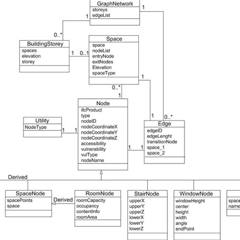 Uml Class Diagram Of The Proposed Software Model Download Scientific Diagram
