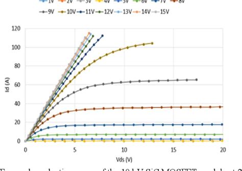 Figure 1 From Temperature Sensitive Electrical Parameters Selection For 10 Kv Sic Power Module