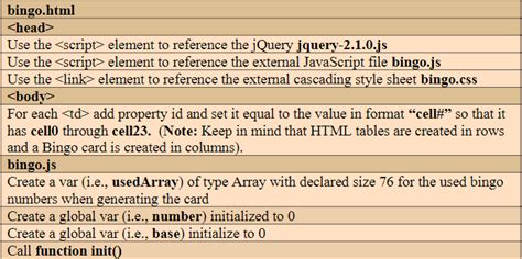 Solved Html Provided Below Are The Instructions And The