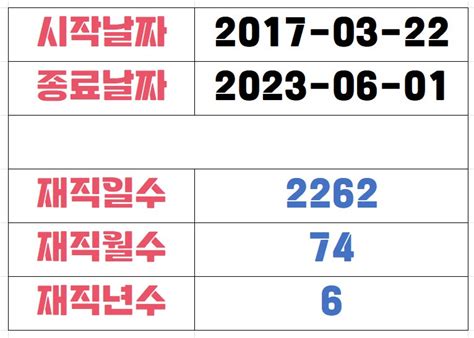 엑셀 날짜 자동 변환 엑셀 날짜 계산 엑셀 날짜 더하기 datedif 날짜 함수 이용해 볼까 네이버 블로그