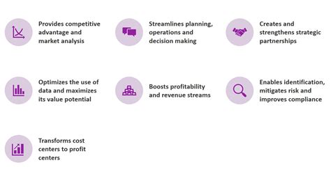 Data Monetization Transform Your Cost Centers Into Profit Centers By