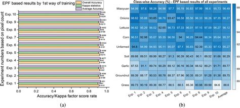csse free full text hyperspectral images based crop classification