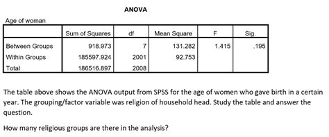 solved anova the table above shows the anova output from