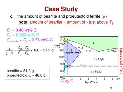 Ppt Phase Diagrams Binary Eutectoid Systems Iron Iron Carbide Phase