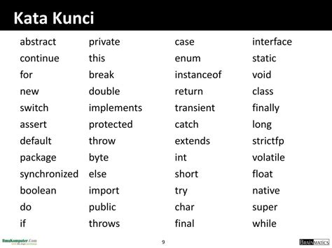 Ppt Java Fundamentals 2 Java Basics Powerpoint Presentation Free