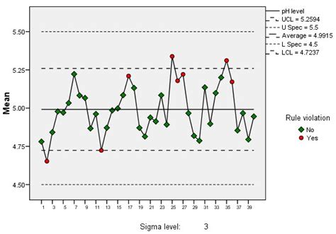 x bar chart
