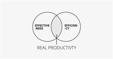 Golden Triangle Of Productivity Dean Yeong