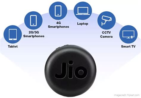 Reliance Launches New Jiofi G Lte Hotspot In India At Rs