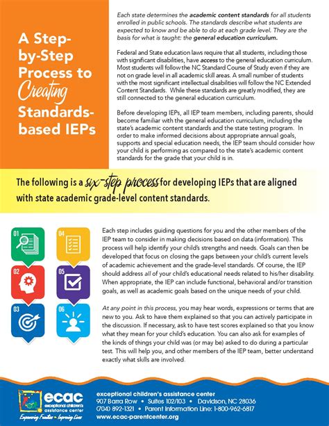 A Step By Step Process To Creating Standards Based Ieps Exceptional