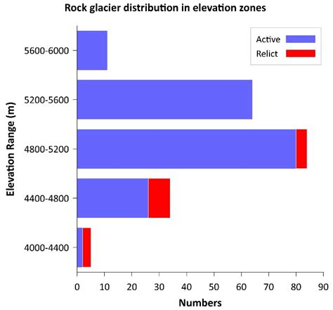 Sustainability Free Full Text Modeling Permafrost Distribution