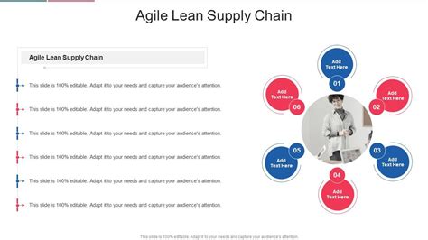 Agile Lean Supply Chain In Powerpoint And Google Slides Cpb PPT Slide