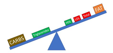 Cholesterol Research Breakthrough Cholesterol Code