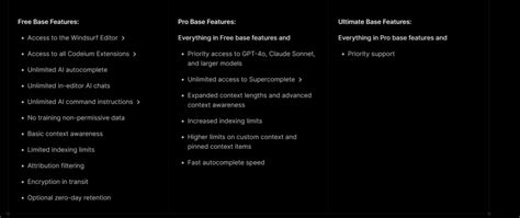 supercharge your workflow 6 windsurf ai alternatives that deliver