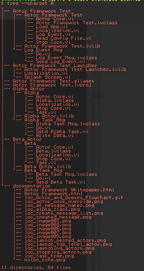 Unix Command To Print Directory Structure In The Form Of A Tree Stack Overflow