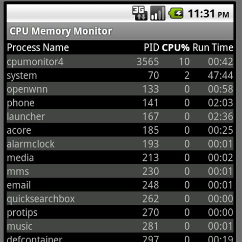 Cpu Memory Monitor App On Amazon Appstore
