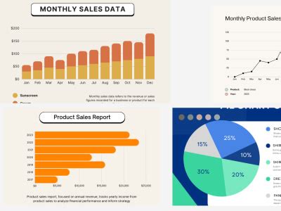 Data Visualization Dashboard Graphs Charts Data Analysis In Python Upwork