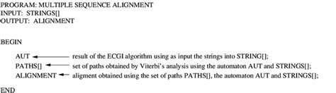 Multiple Sequence Alignment Algorithm Based On Grammatical Inference