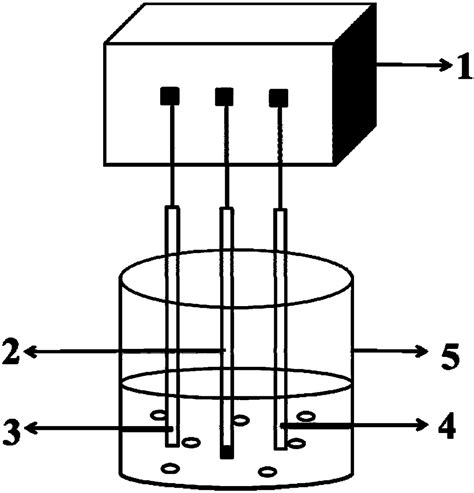Electrochemical Sensor For Sensitively Detecting Heavy Metal Cadmium