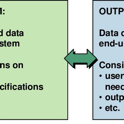 Overview Of Data Model Elements Download Scientific Diagram