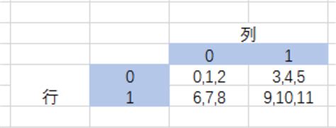 python 和 numpy 切片详解 犀牛的博客