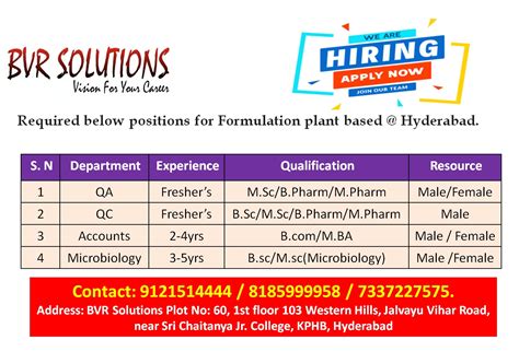 hiring freshers for qc qa and experienced for accounts microbiology