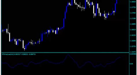Forex Ifxanalyser Indicator