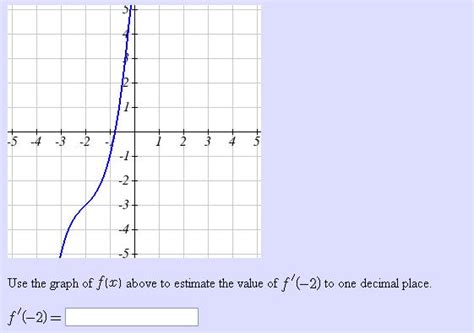 solved use the graph of f x below to estimate the value of