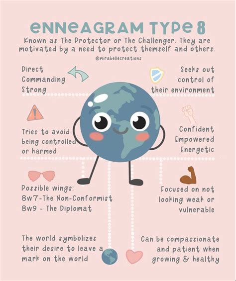 Pin By Charin Stroot On Enneagram Enneagram Enneagram Personality Test Enneagram Types