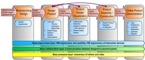 Collaborative Product Reviewer Workflow Download Scientific Diagram