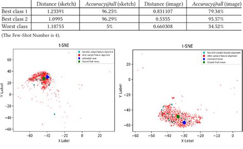Figure 1 From Domain Adaptation Problem In Sketch Based Image Retrieval