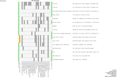 Why So Many F Droid Clients Apps F Droid Forum