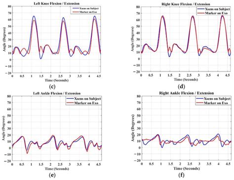 Robotics An Open Access Journal From Mdpi