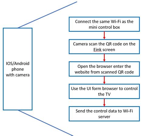 Universal IR Remote Controller Hackaday Io