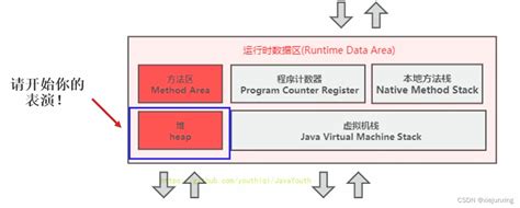 jvm系列 第5章 堆（jvisualvm） jstat gcutil 输出结果分析 csdn博客