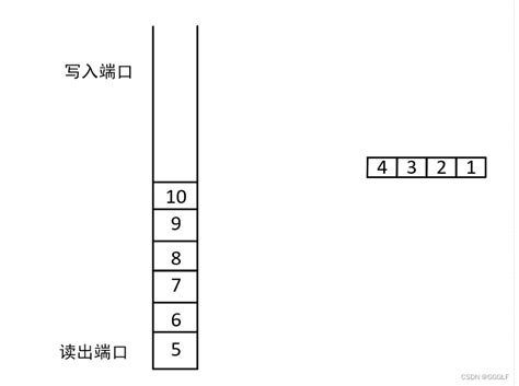 Fifo学习记录fifo写法 Csdn博客