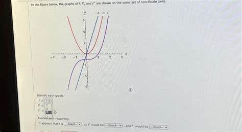solved in the figure below the graphs of f f and f are