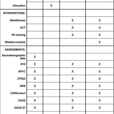 Standard Protocol Items Recommendations For Interventional Trials