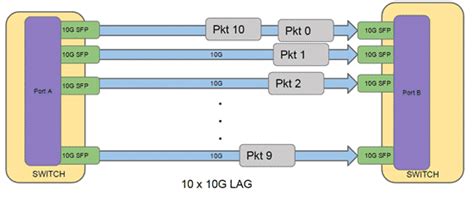 Understanding G Ethernet