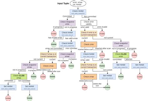 B Tree Implementation In Postgresql Deep Dive Into Database Indexing By Miftahul Huda Medium
