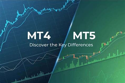 Create Custom Mt4 Mt5 And Tradingview Indicators Using Pinescript By Gustavodia Fiverr