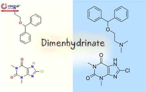 Dimenhydrinate Thuốc Chống Say Tàu Xe Ngừa Nôn Hiệu Quả