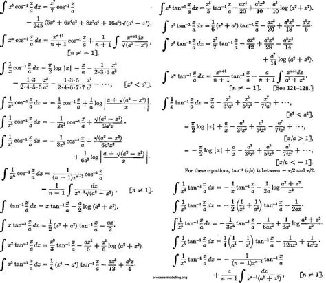Trigonometric Functions Integrals Math Is Fun