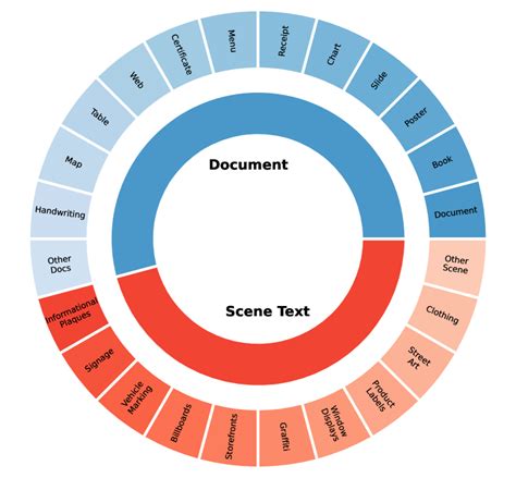 Mtvqa Benchmarking Multilingual Text Centric Visual Question Answering Ai Research Paper Details