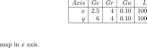 Obtained Controller Parameters Download Table
