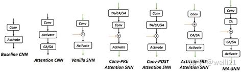 《attention Spiking Neural Networks》 知乎