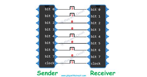 What Is SPI Communication Protocol How Does It Work