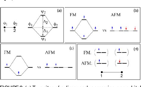 Figure 2 From High Spin Orbital Interactions Across Van Der Waals Gaps